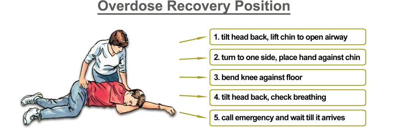 Overdose Prevention